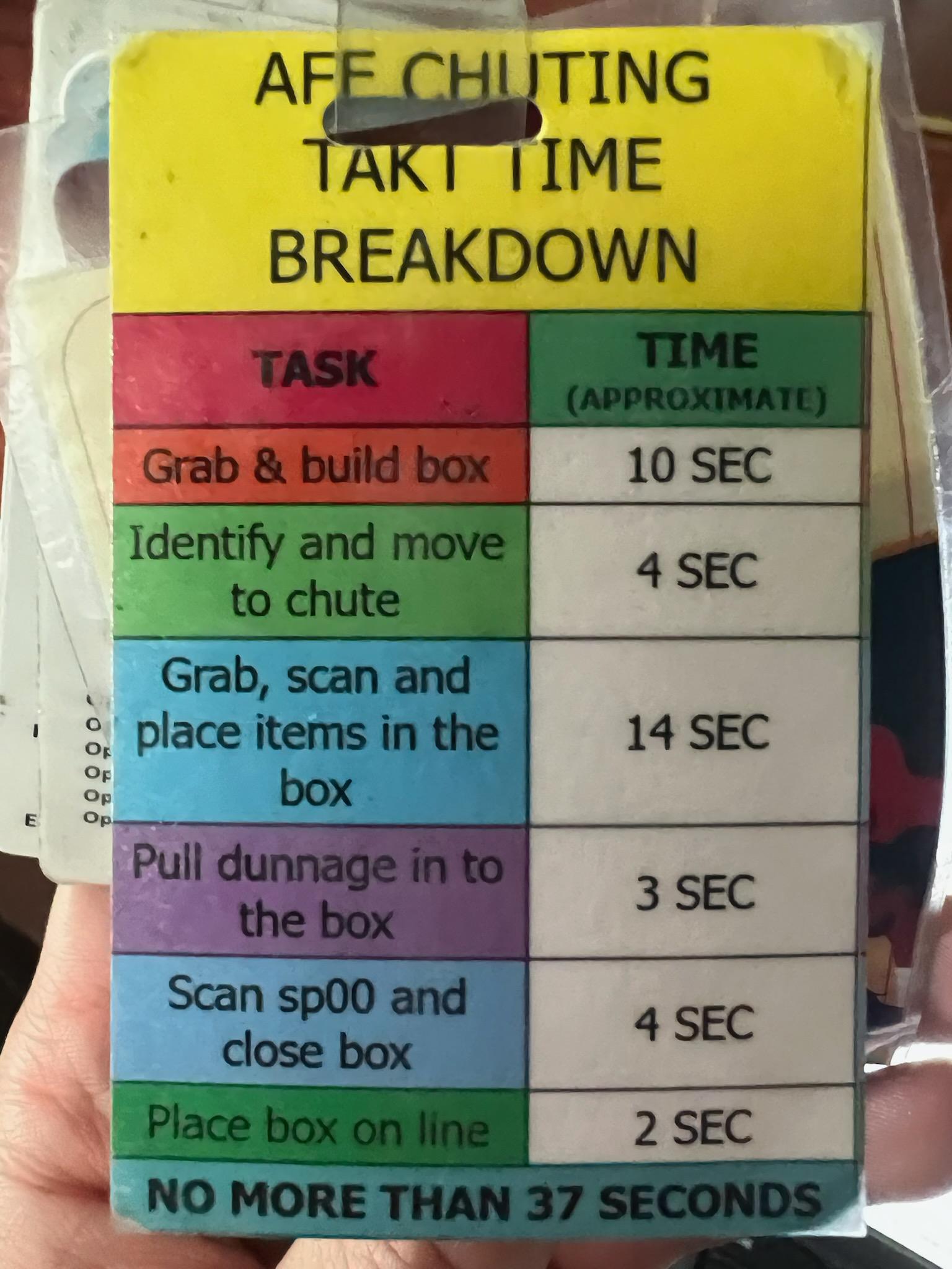 Countering Dangerous Work at Amazon | Labor Notes